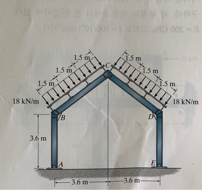 Solved 6. Find the moment at all the peaks of the gable | Chegg.com