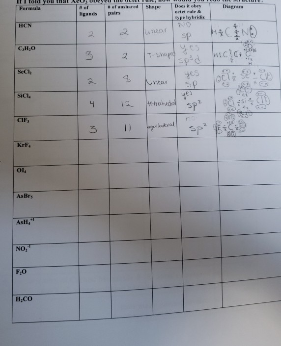 Solved Formula Shape Diagram # of ligands # of unshared | Chegg.com