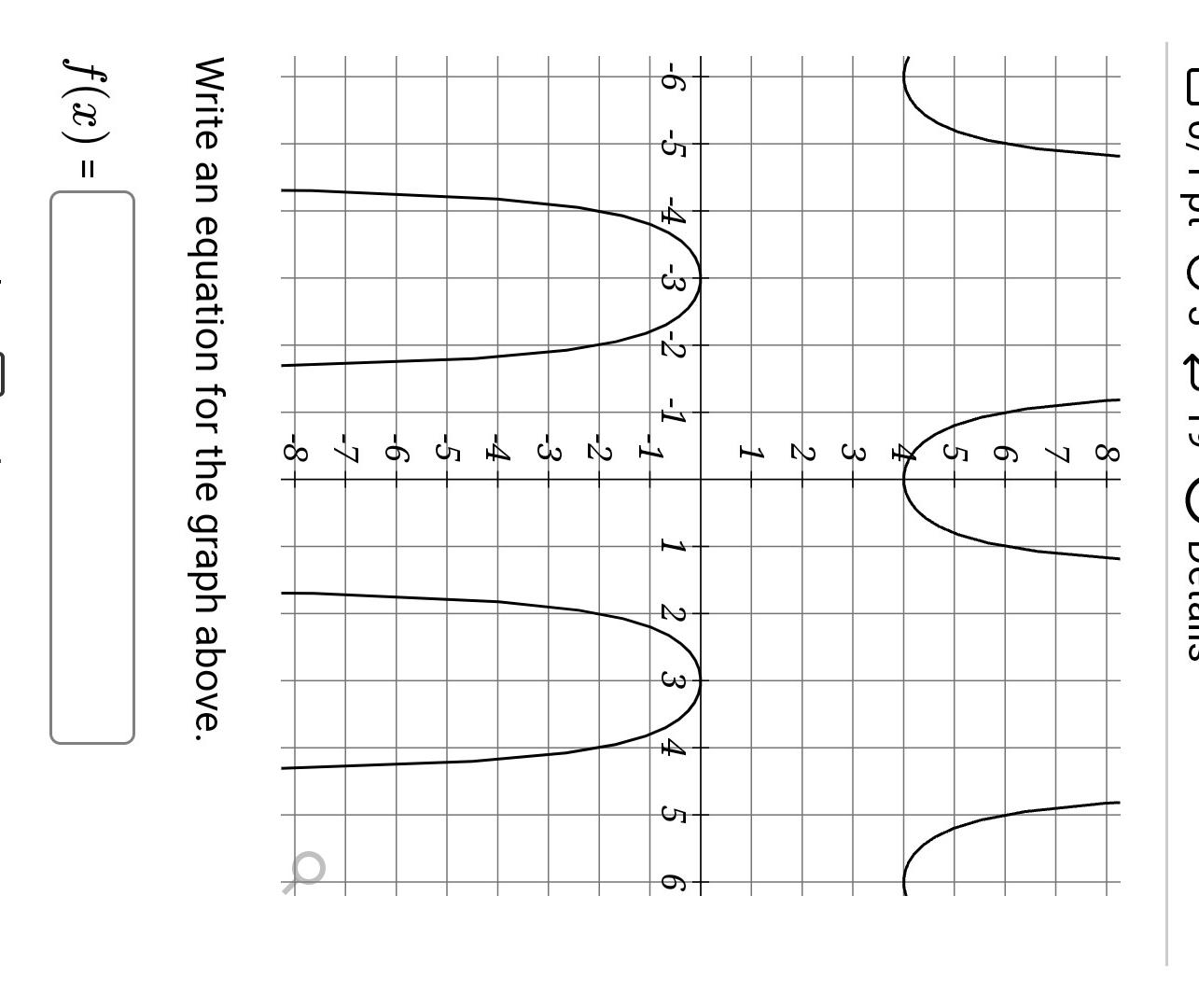 Solved Write an equation for the graph above. f(x)= | Chegg.com