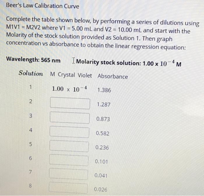 Solved Beer's Law Calibration Curve Complete the table shown | Chegg.com