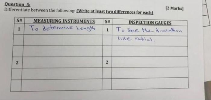 Solved Question 5: Differentiate between the following: | Chegg.com