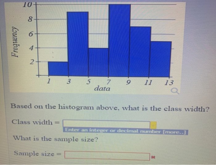 Solved Frequency 1 3 5 7 data 9 11 13 Based on the histogram | Chegg.com