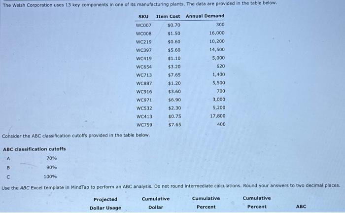 Solved Consider the ABC classification cutoffs provided in | Chegg.com