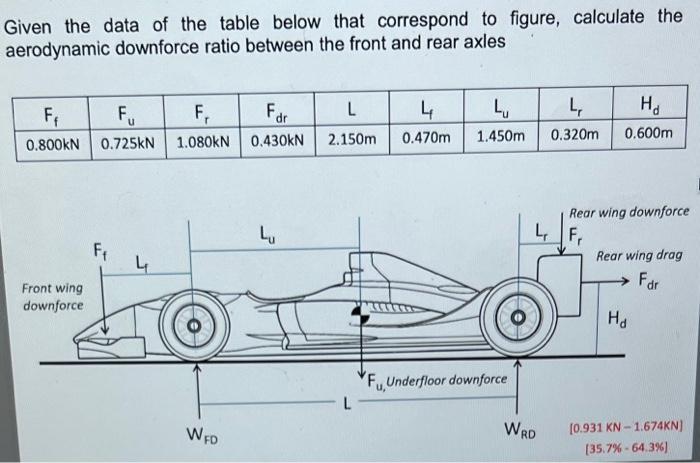 Given the data of the table below that correspond to | Chegg.com