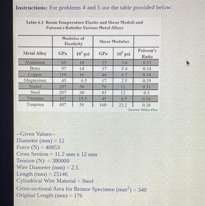 Solved Instructions: For problems 4 and 5 use the table | Chegg.com