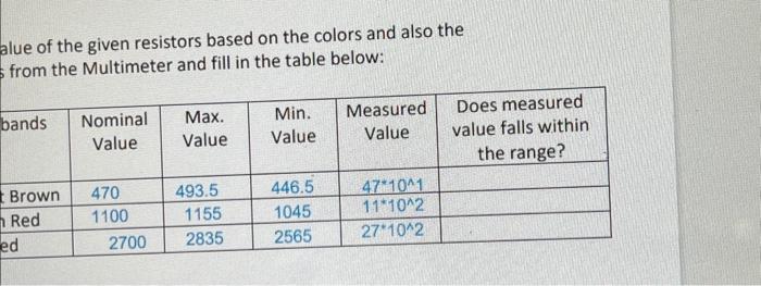 is measured value in the range of min to max ? | Chegg.com