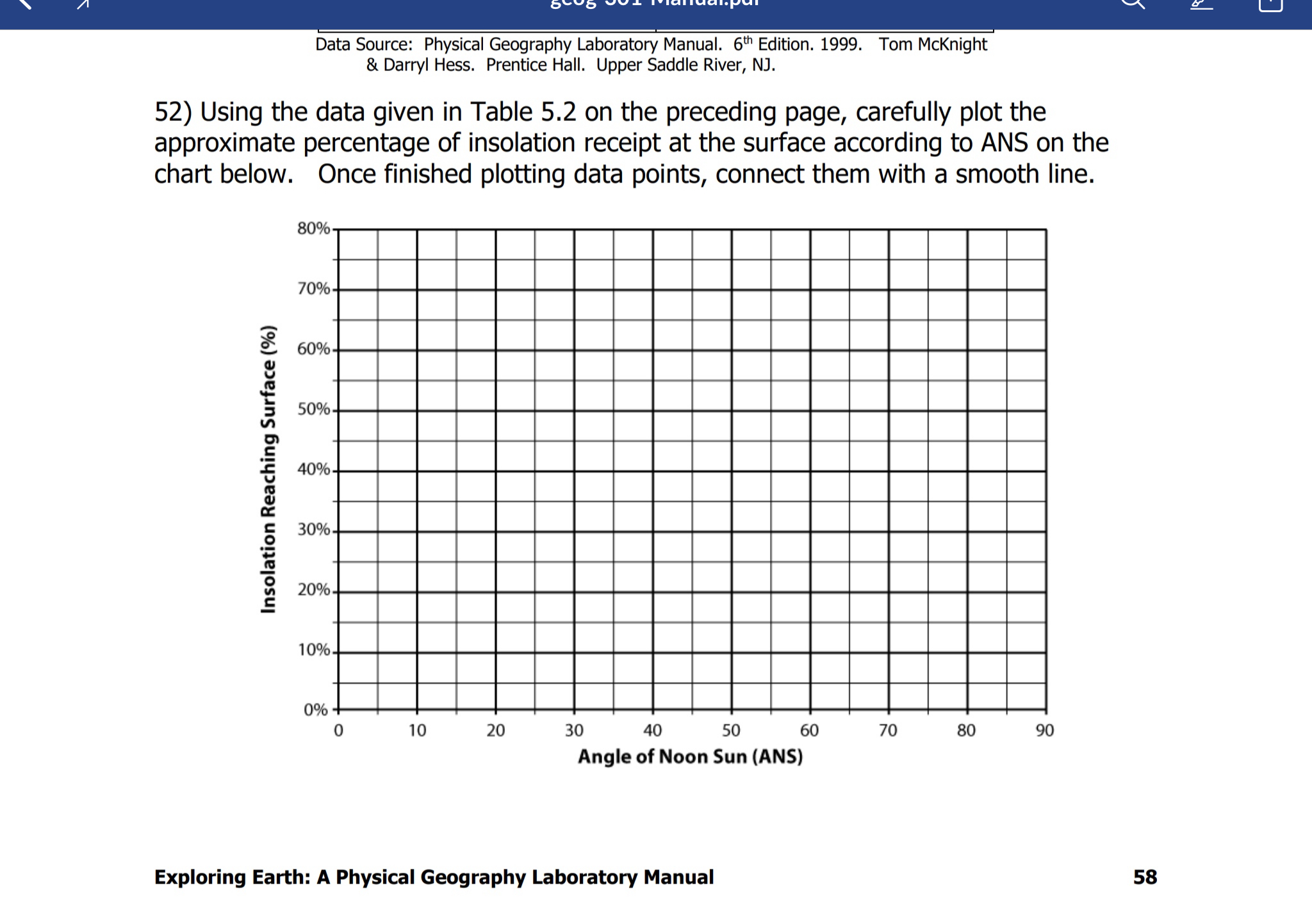 Solved Data Source: Physical Geography Laboratory Manual. | Chegg.com