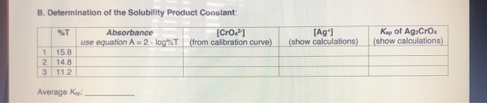 Solved B. Determination of the Solubility Product Constant: | Chegg.com
