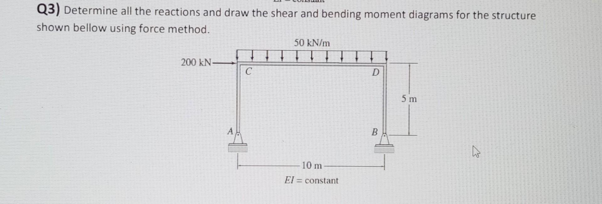 Solved This question is one of the questions of the | Chegg.com