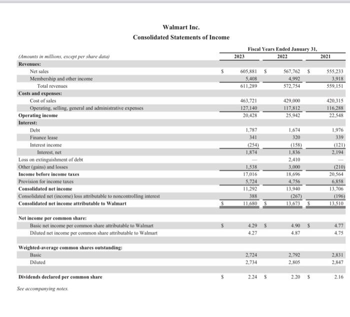 Walmart Inc. Consolidated Statements of Cash | Chegg.com