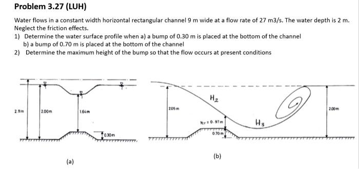 Solved Water flows in a constant width horizontal | Chegg.com