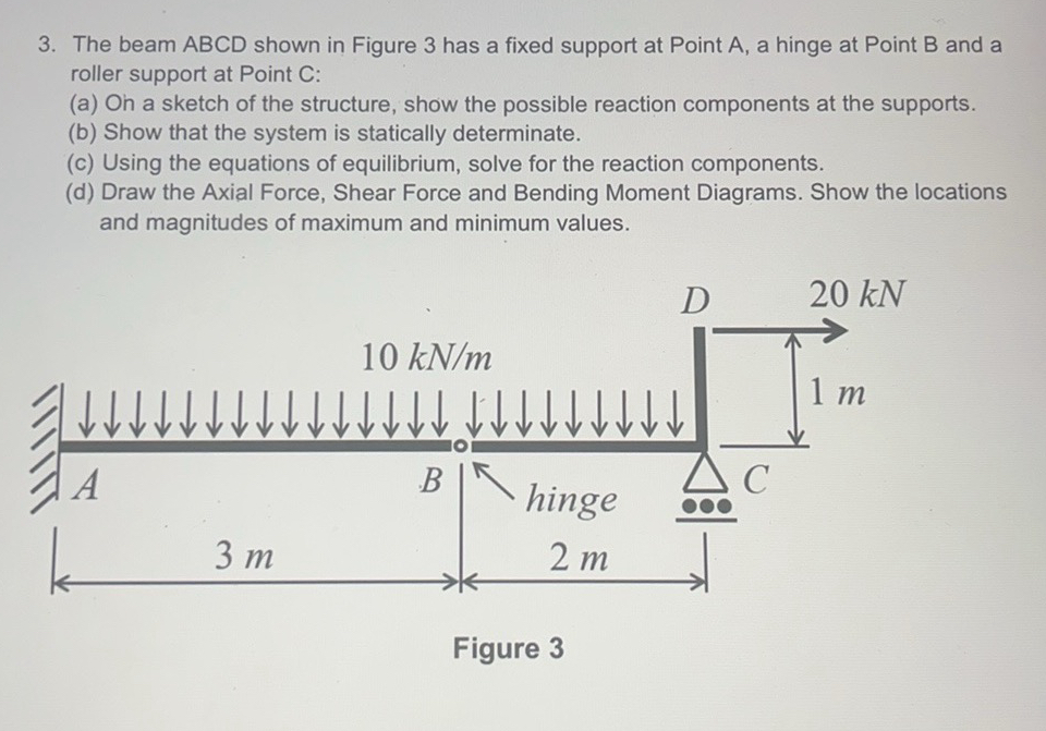 The beam ABCD shown in Figure 3 ﻿has a fixed support | Chegg.com