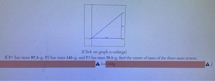 Solved The ee point ruxses are pliced at the corners of a | Chegg.com