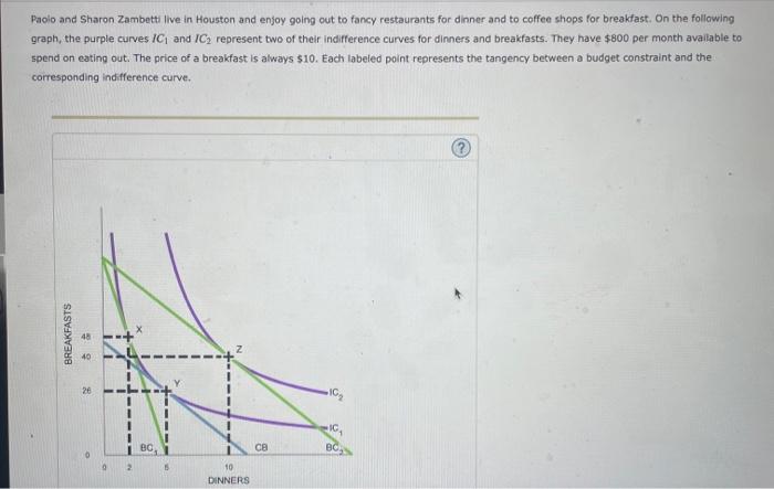 Solved The Initial Budget Constraint Bc1 Shows The