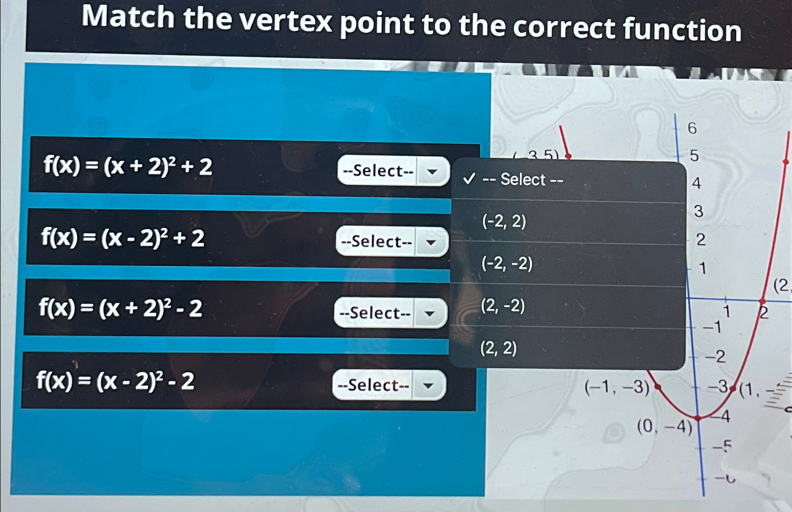 Match the vertex point to the correct function | Chegg.com