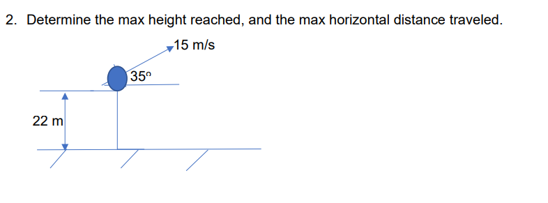 Solved 2. ﻿Determine the max height reached, and the max | Chegg.com