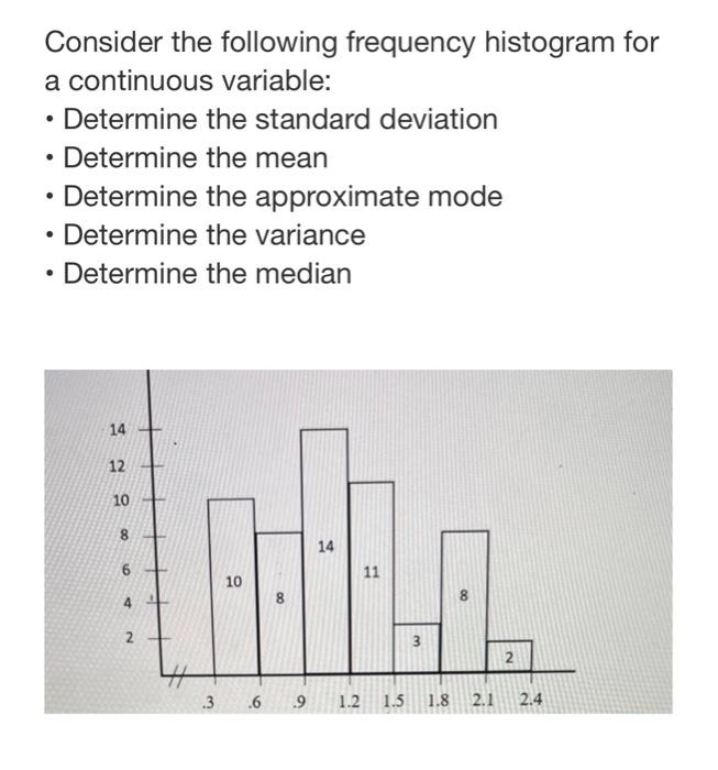 Solved Consider the following frequency histogram for a | Chegg.com