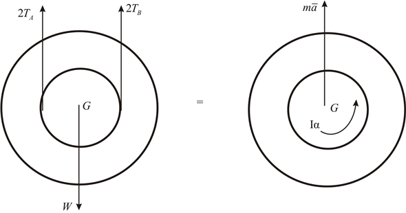 Solved: Chapter 16 Problem 50P Solution | Vector Mechanics For Engineers 8th Edition | Chegg.com