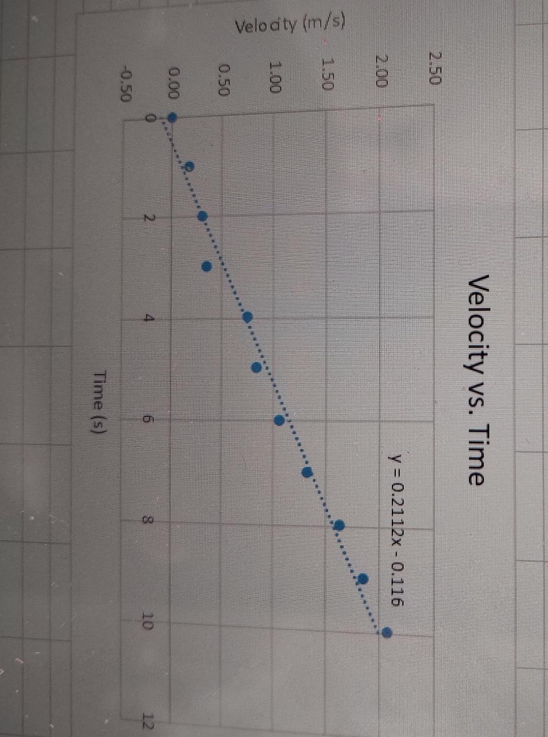 Solved Help me write a lab report for Introduction to Excel | Chegg.com