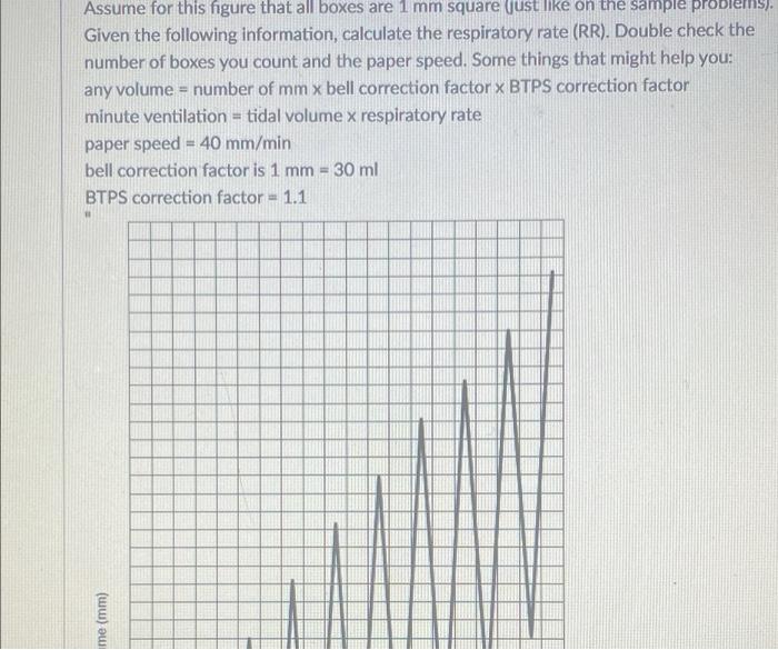 Assume for this figure that all boxes are 1 mm square | Chegg.com