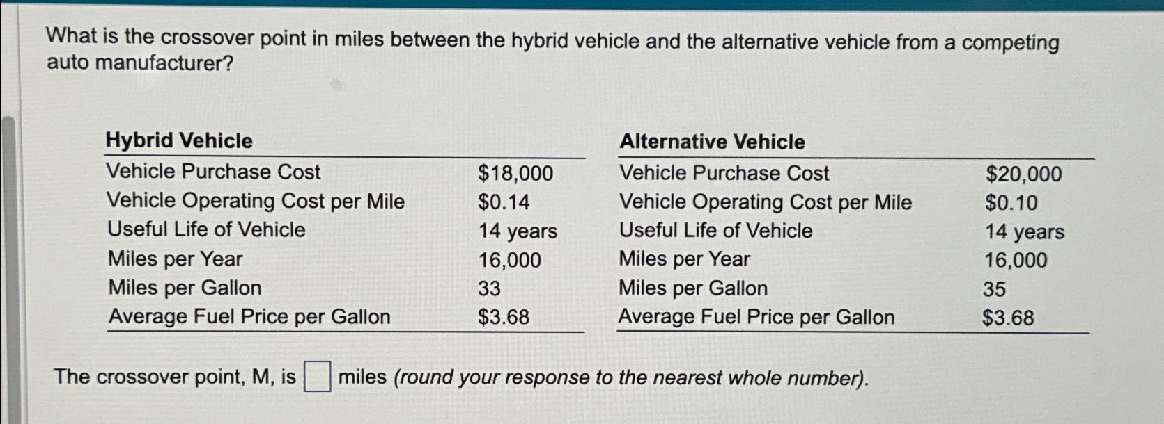 Solved What is the crossover point in miles between the | Chegg.com