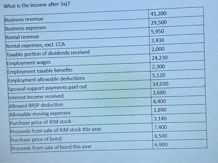 Solved What is the income after 3a) ? \begin{tabular}{|l|l|} | Chegg.com