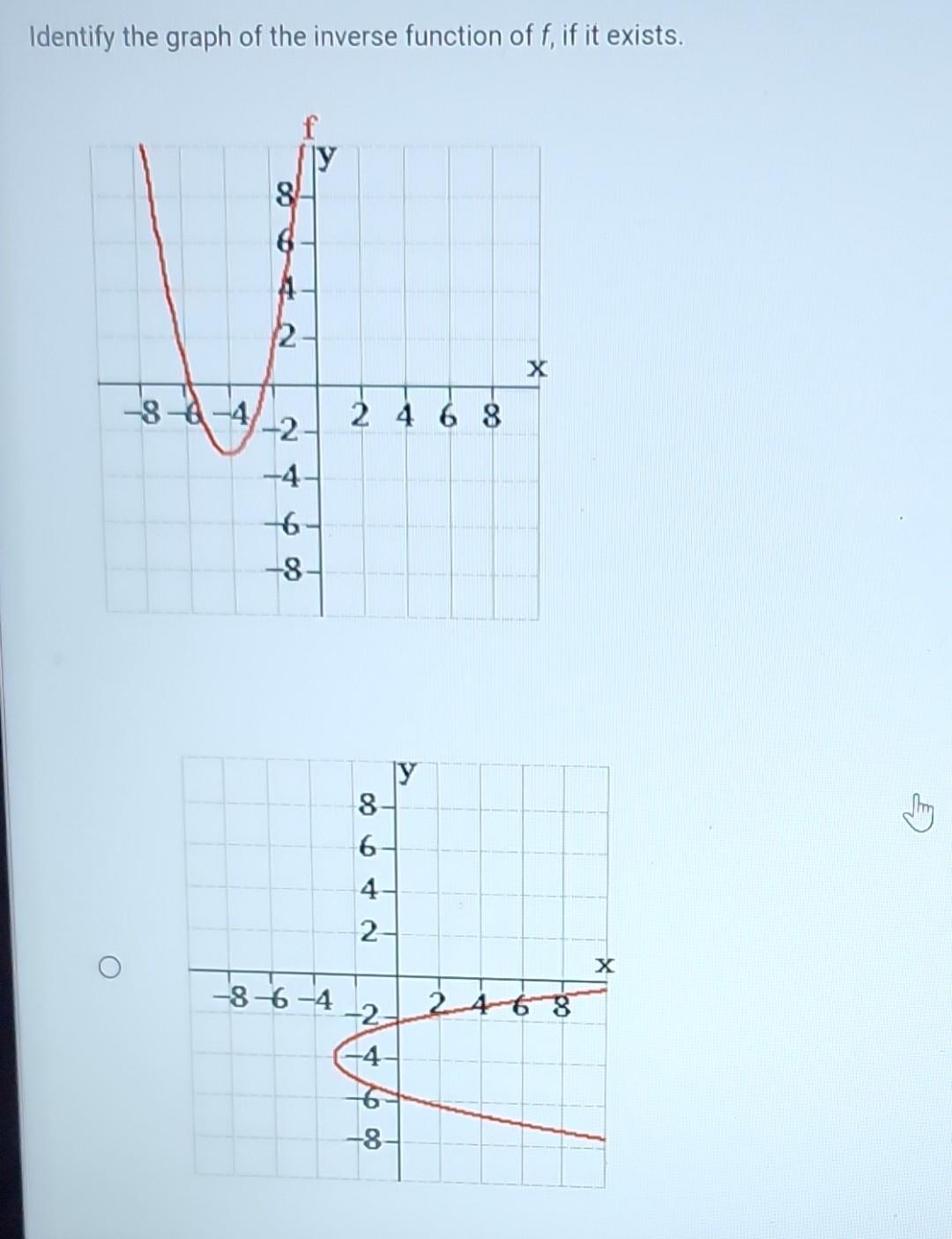 Solved Identify the graph of the inverse function of f, if | Chegg.com