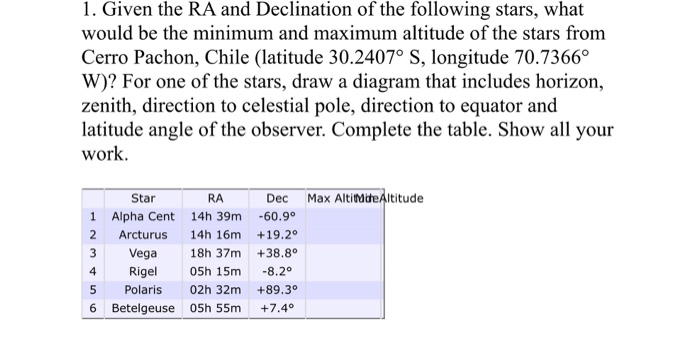 Solved 1. Given the RA and Declination of the following | Chegg.com