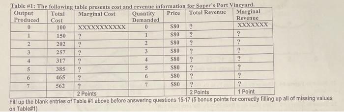 Solved Fill up the blank entries of Table \#1 above before | Chegg.com