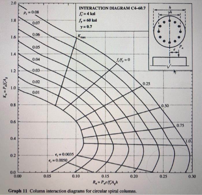 Solved Calculate the axial capacity for the spirally | Chegg.com
