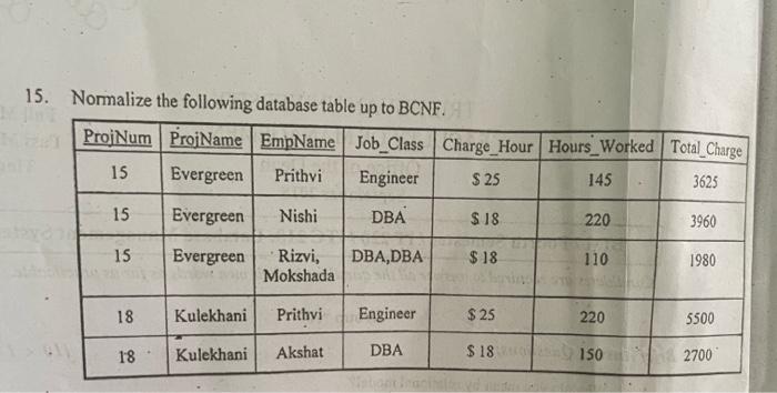 Solved 15 Normalize The Following Database Table Up To