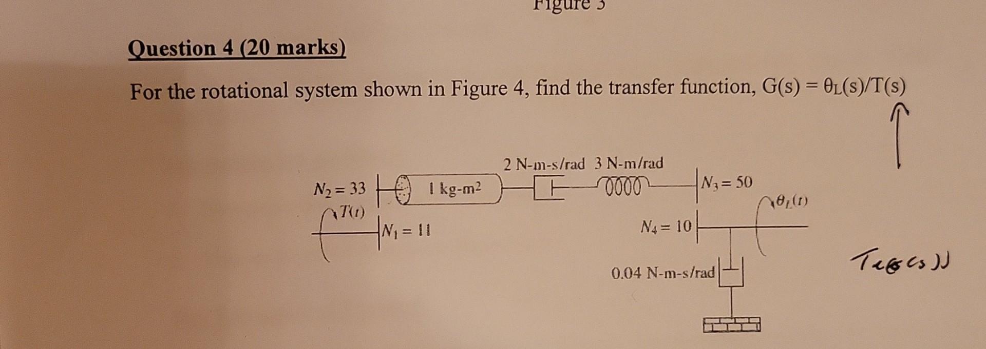 Solved For the rotational system shown in Figure 4 , find | Chegg.com