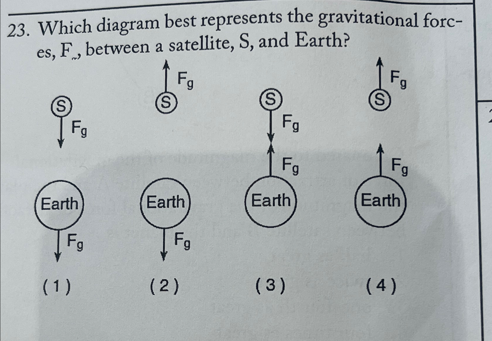Solved Which diagram best represents the gravitational | Chegg.com