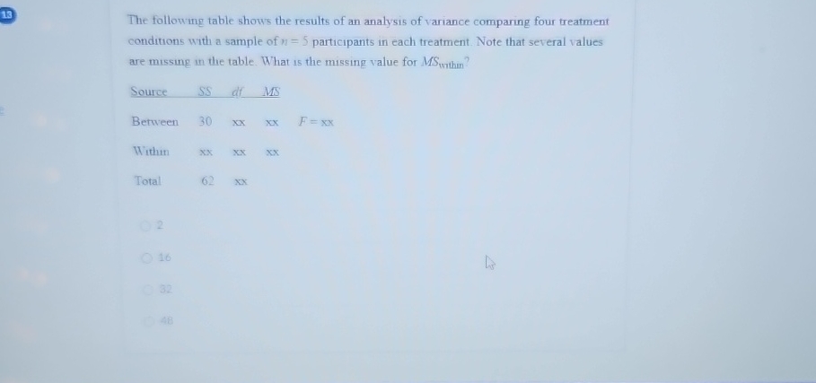 Solved The following table shows the results of an analysis | Chegg.com