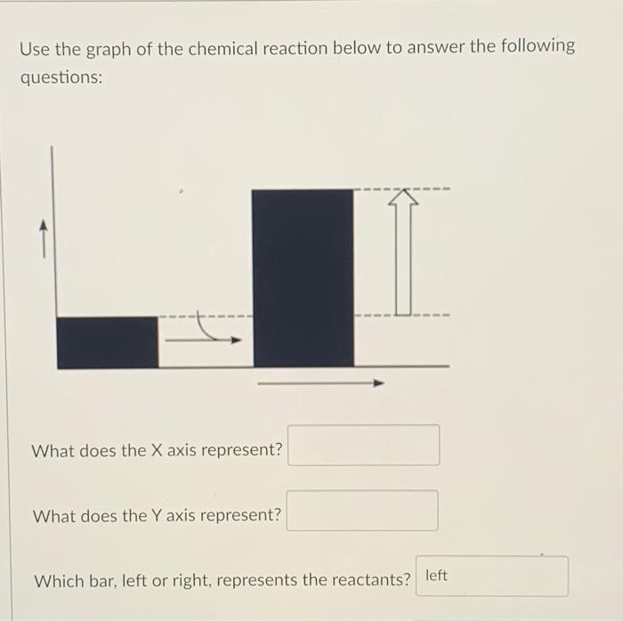 Solved Use the graph of the chemical reaction below to | Chegg.com