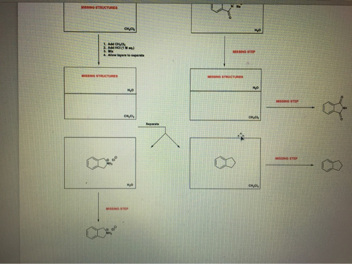 Solved CONCEPT QUESTIONS (1) Below is an Extraction | Chegg.com