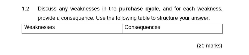 1.2 Discuss any weaknesses in the purchase cycle, and | Chegg.com