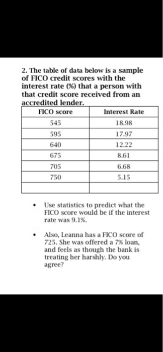 Solved 2. The table of data below is a sample of FICO credit | Chegg.com