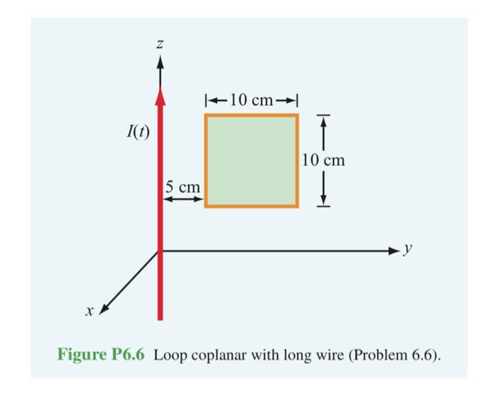 Solved 6.6 The square loop shown in Fig. P6.6 is coplanar | Chegg.com