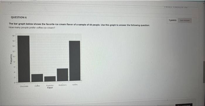 Solved The bar graph below shows the favorite ice cream | Chegg.com