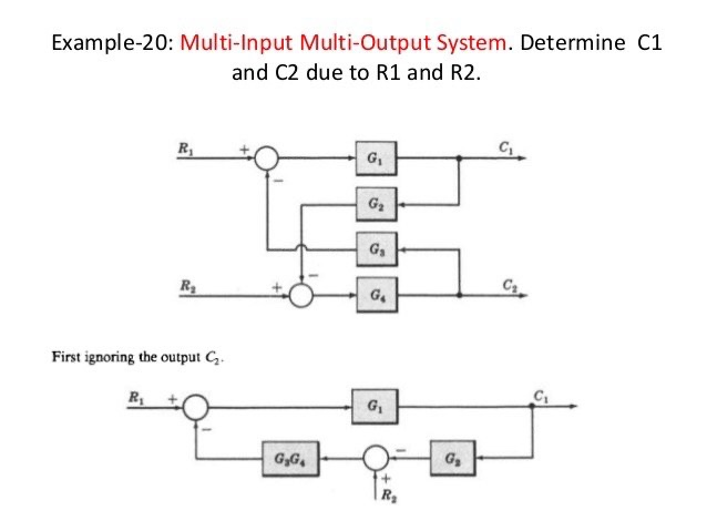 Solved Example-20: Multi-Input Multi-Output System. | Chegg.com
