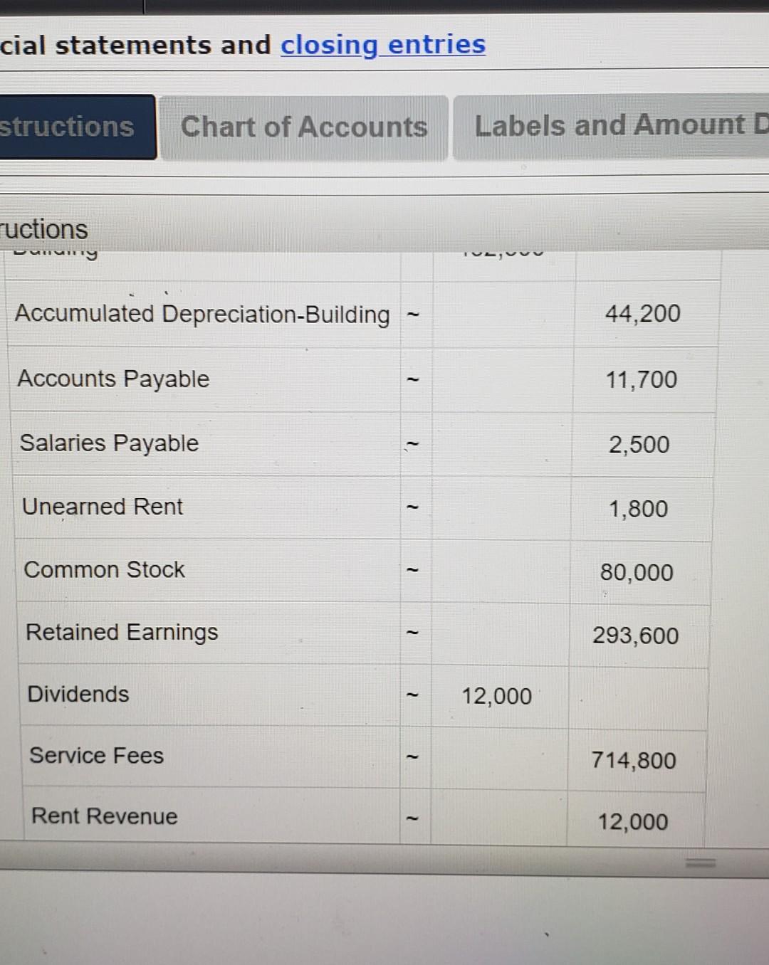 Solved entries tructions Chart of Accounts Labels and Amount | Chegg.com