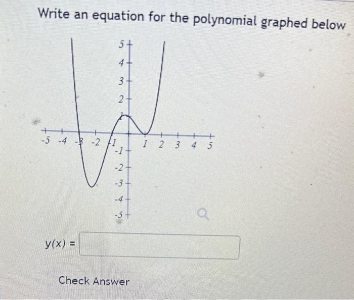 Solved Write an equation for the polynomial graphed below | Chegg.com
