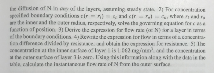 Line of symmetry Layer 2 Methoce! E15) 1 Methocel | Chegg.com