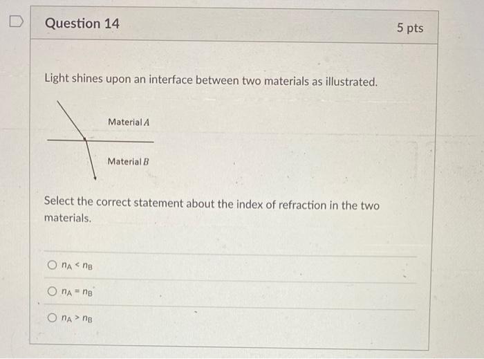 Solved Light shines upon an interface between two materials | Chegg.com