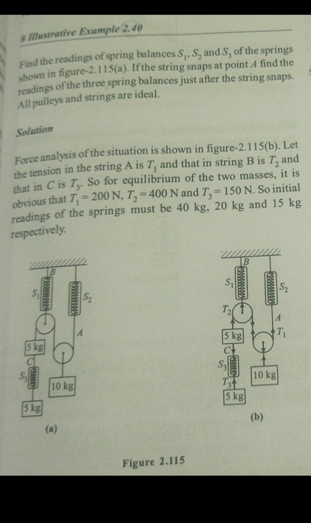 Solved Find the readings of spring balances S1,S2 and S3 of | Chegg.com