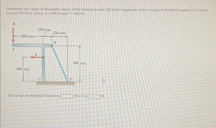 Solved Determine the range of allowable values of the | Chegg.com