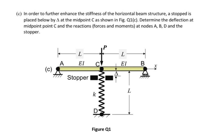 Solved (c) In order to further enhance the stiffness of the | Chegg.com