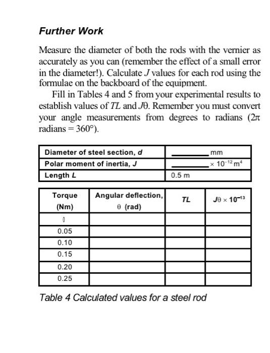 Torque arm lengthTorsional Deflection of a Solid Rod | Chegg.com