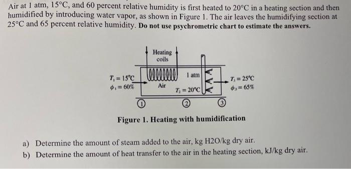 Solved Air at 1 atm,15∘C, and 60 percent relative humidity | Chegg.com
